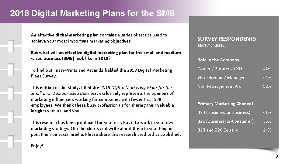 Table of Contents 3 2018 Digital Marketing Plans