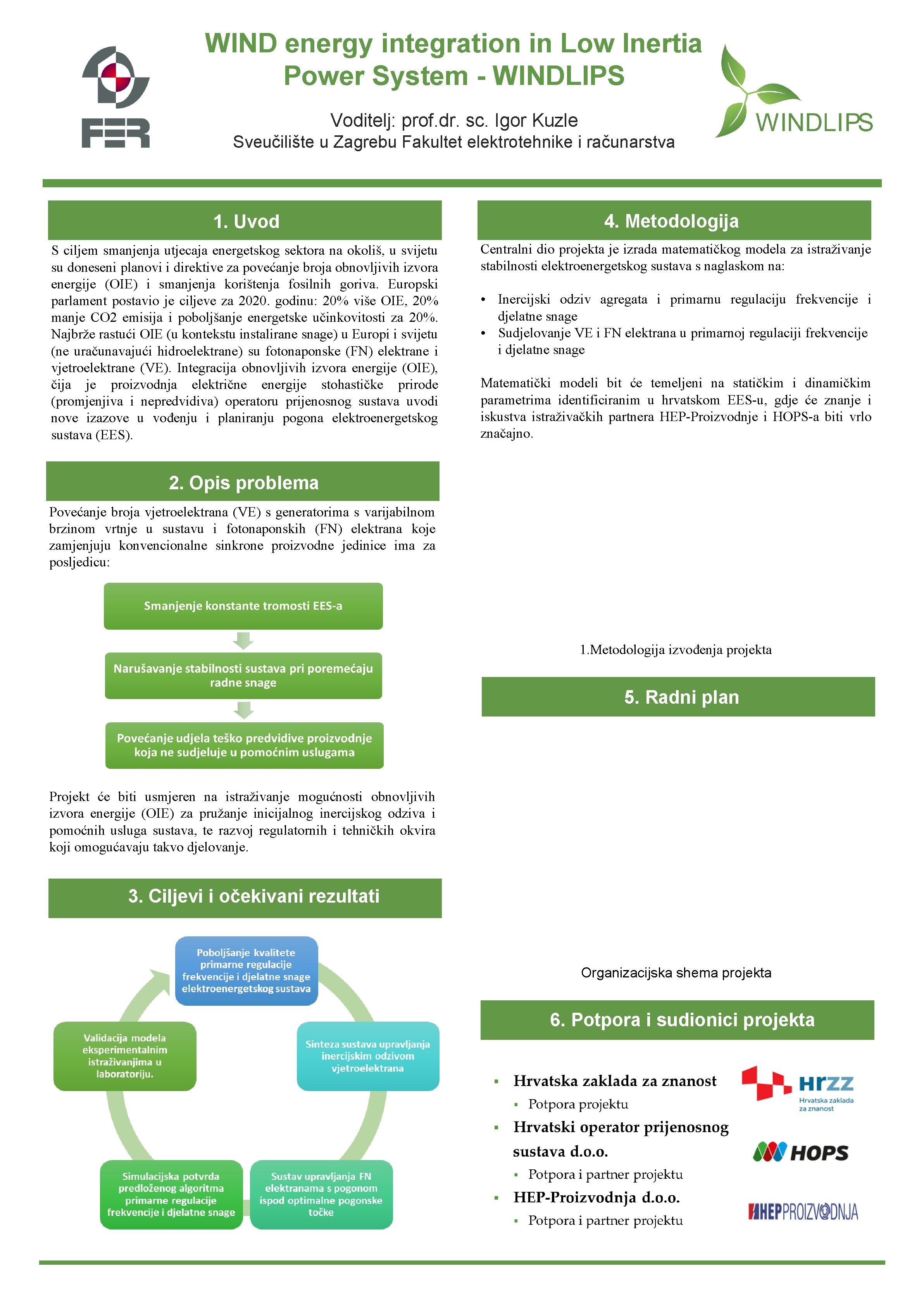 WIND energy integration in Low Inertia Power System