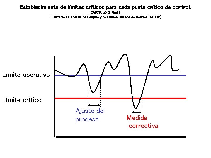 Establecimiento de lmites crticos para cada punto crtico