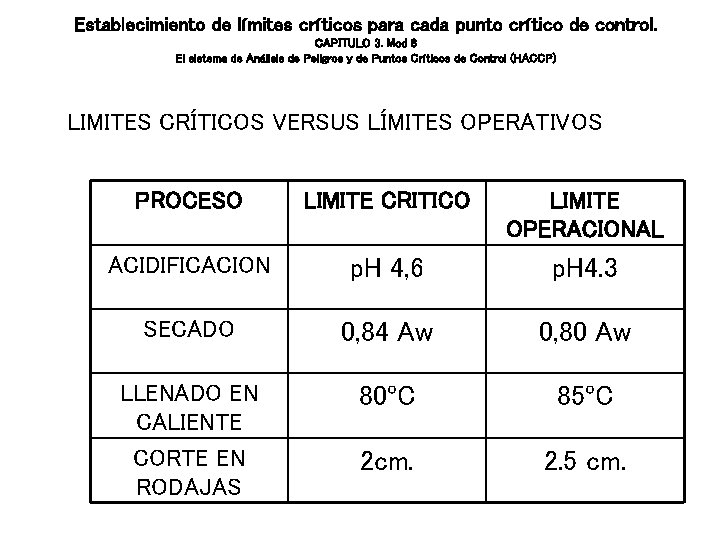 Establecimiento de lmites crticos para cada punto crtico