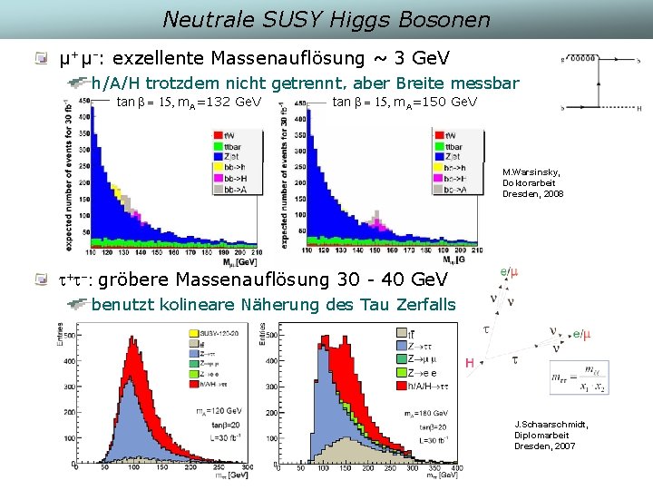 Higgs Felder in Supersymmetrie Standard Modell 1 komplexes