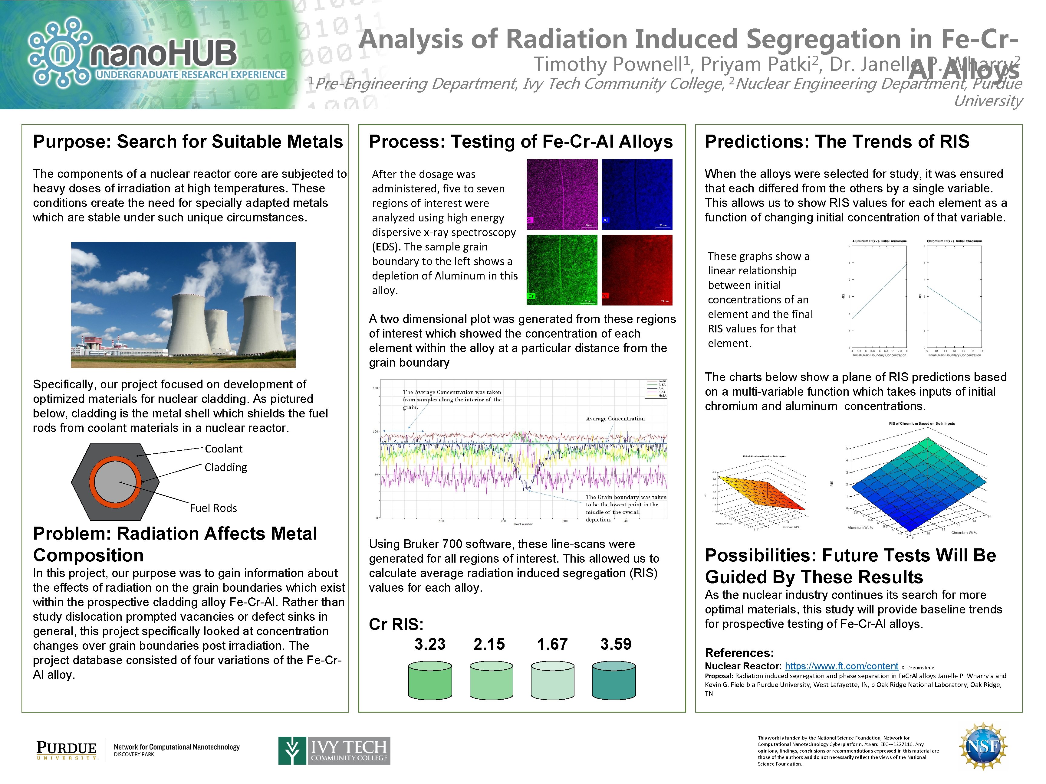1 Analysis of Radiation Induced Segregation in FeCr