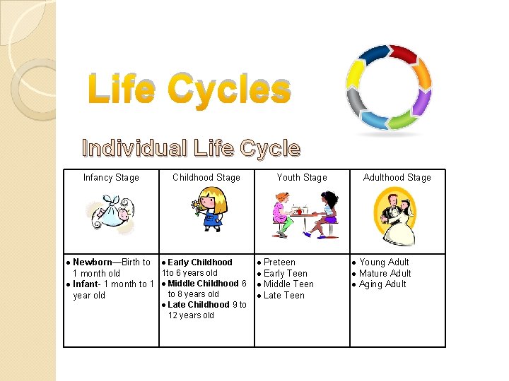 Individual Family Housing Needs Objective 1 01 Explain