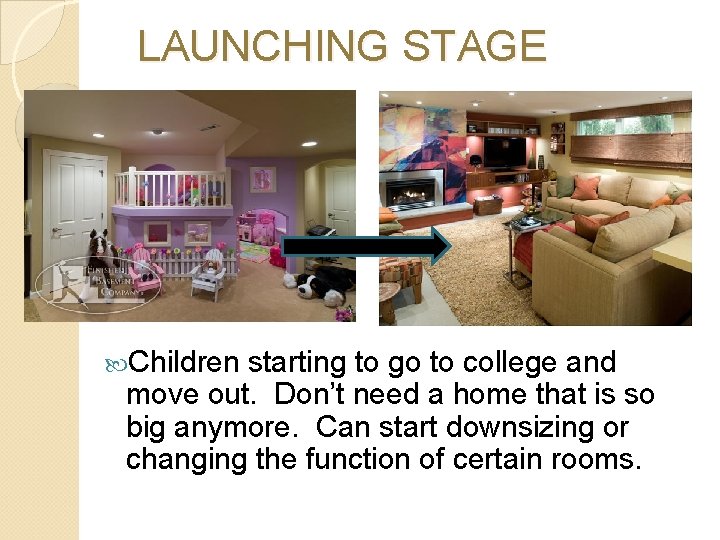 Individual Family Housing Needs Objective 1 01 Explain