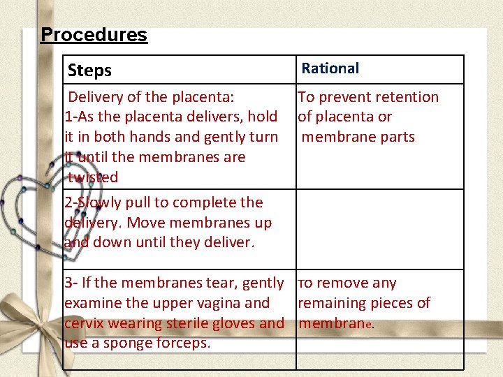 Placenta Examination Prepared by Dr Mona Al Deeb