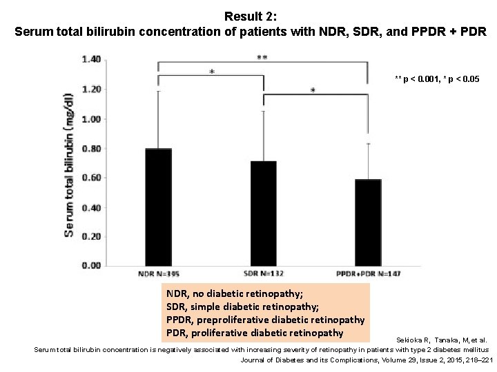 About OMICS Group is an amalgamation of Open