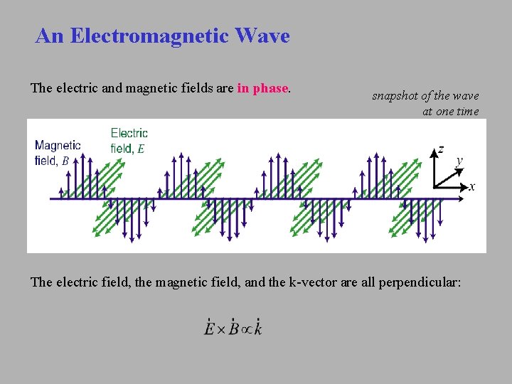 Maxwells Equations Light Waves Longitudinal vs transverse waves