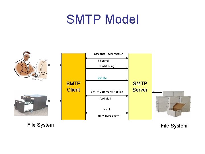 SMTP Simple Mail Transfer Protocol Team Name TOBe