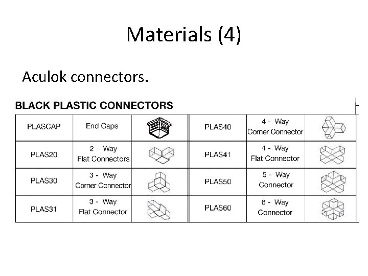 Lightweight Baseboard Construction Presented at VMRS Meeting 18