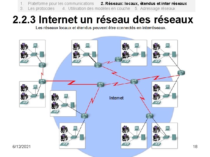CCNA Module 1 Notions de base sur les