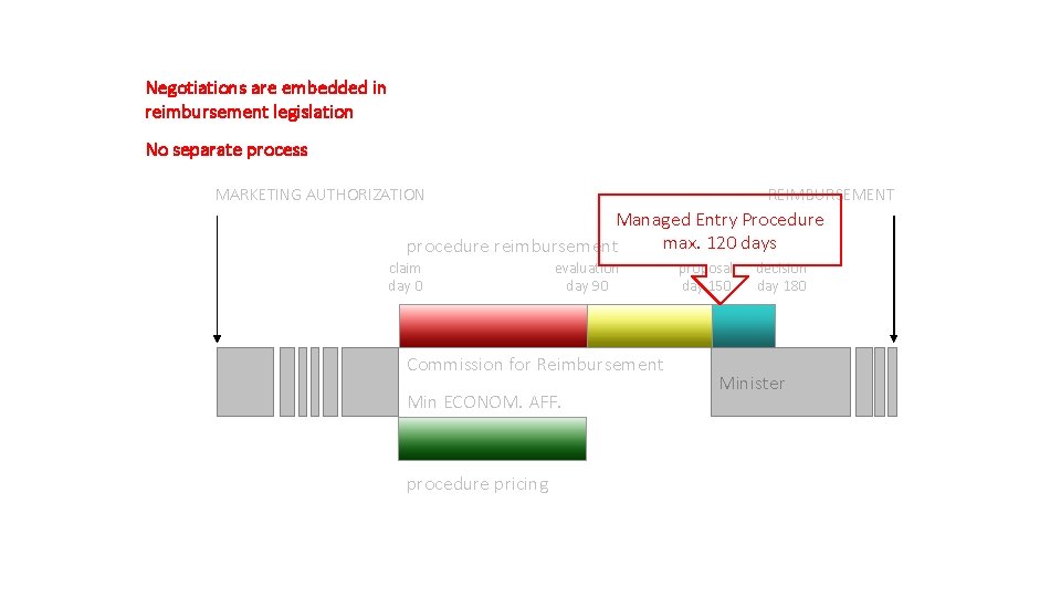 RIZIV INAMI NIHDI pricing reimbursement Francis Arickx National