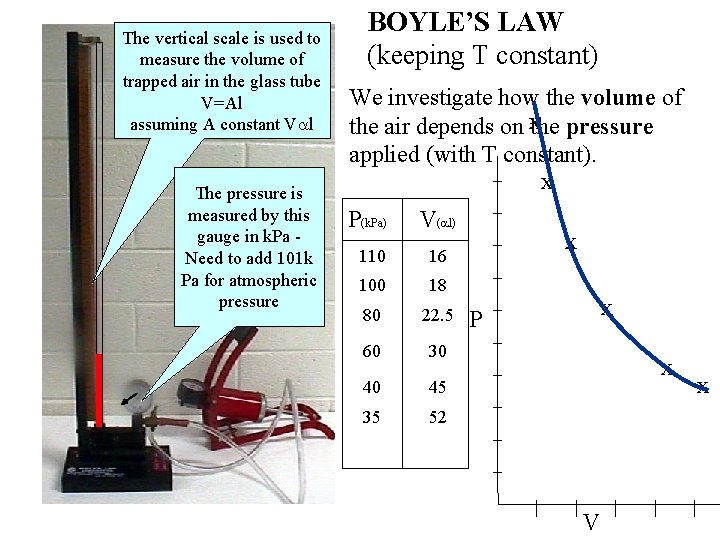 Thermal properties of gases When investigating the behaviour