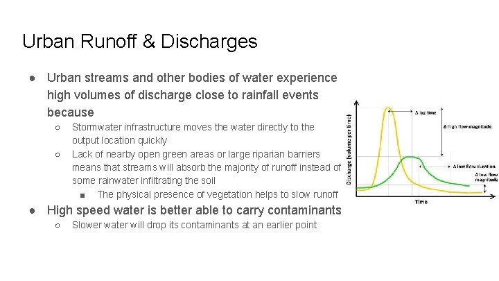 Urban Stormwater Runoff In the world at Duke