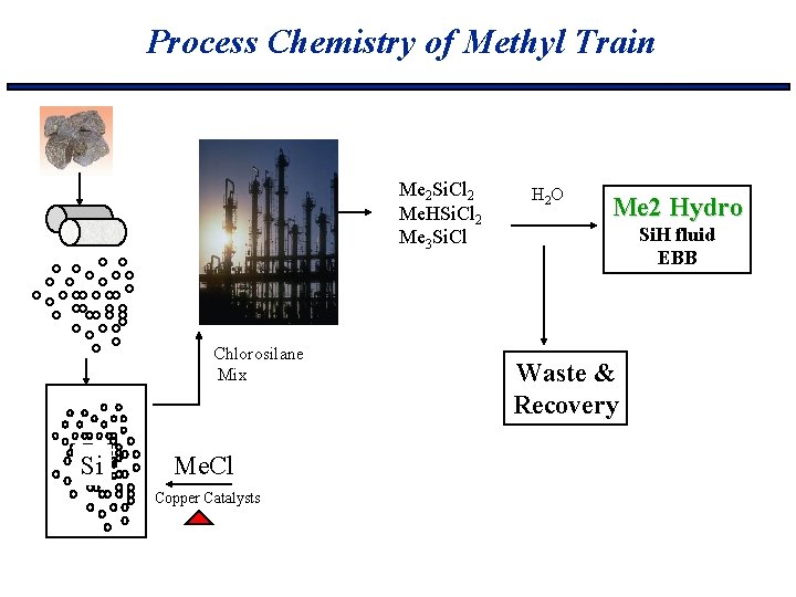 Basic Silicone Chemistry I Silicone Family Tree Fluids