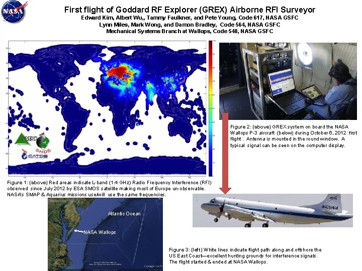 Development of the Dynamic Surface Bareness to Dust