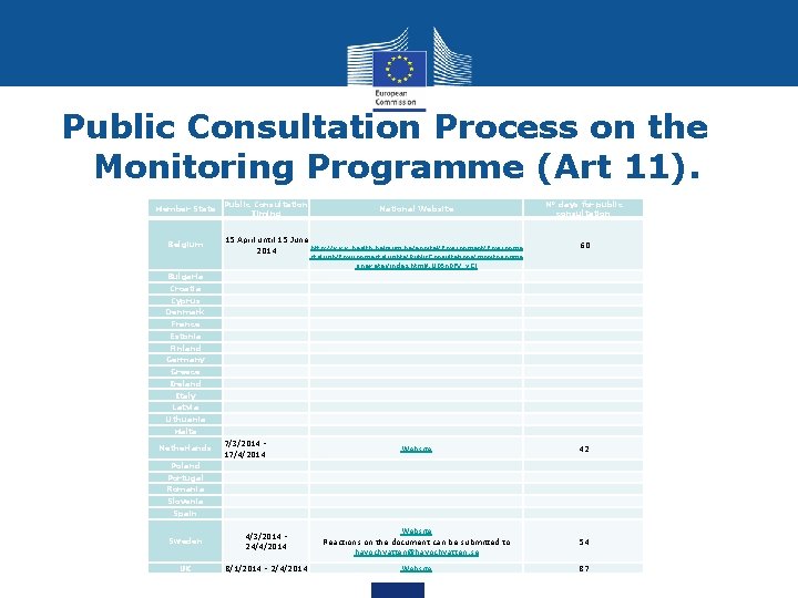 Public Participation Obligations Opportunities MSFD MSP ICZM DG