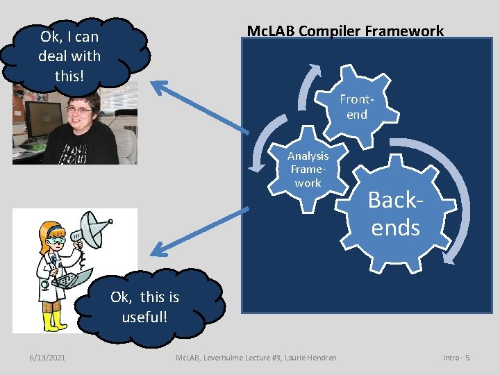 Mc LAB A toolkit for static and dynamic