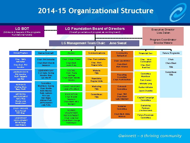 2014 15 Organizational Structure LG BOT LG Foundation