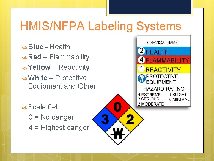 Hazard Communication GHS Globally Harmonized System Purpose In
