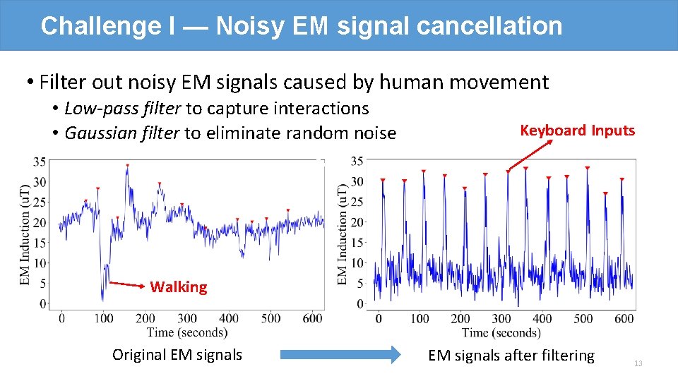 MAGPRINT Deep Learning Based User Fingerprinting Using Electromagnetic
