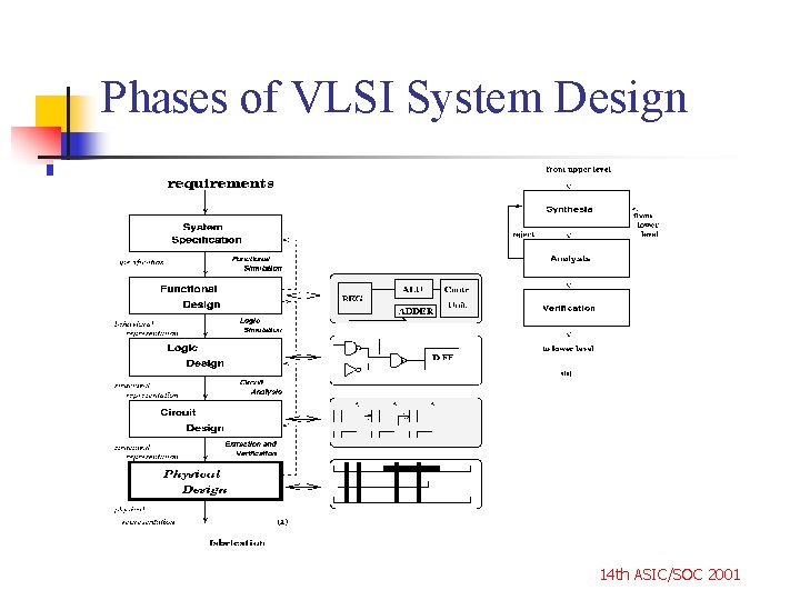 School of Engineering A Clustering Utility Based Approach