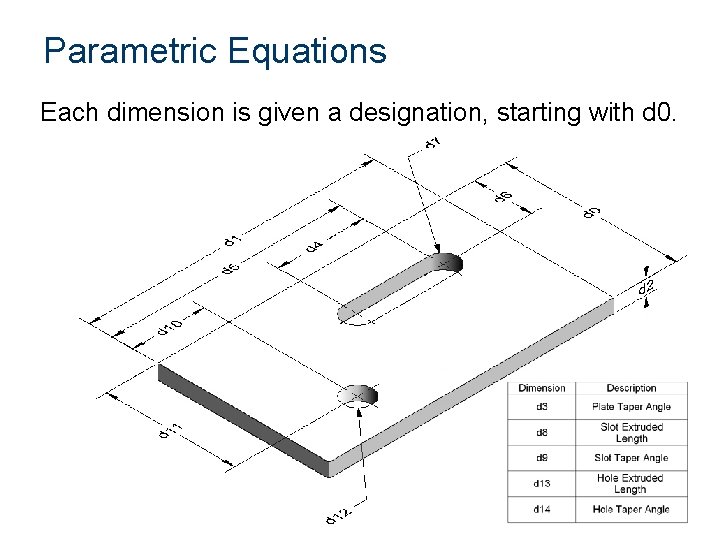 Parametric Modeling Presentation Overview Types of computer design