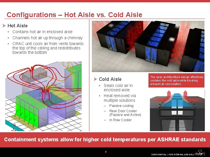 Proline Aisle Containment Express and Sealed row level