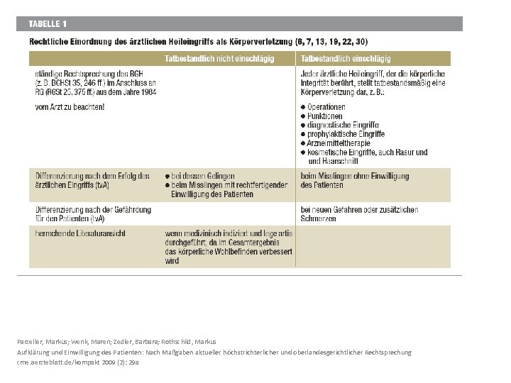 Parzeller Markus Wenk Maren Zedler Barbara Rothschild Markus