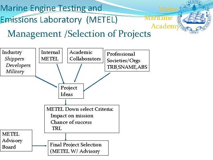 Marine Engine Testing and Emissions Laboratory METEL Maine