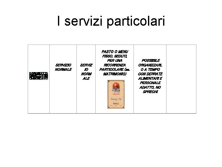 I servizi particolari SERVIZIO NORMALE SERVIZ IO NORM