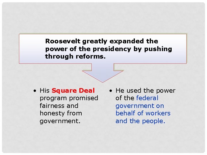 THEODORE ROOSEVELTS ADMINISTRATION Terms and People Theodore Roosevelt