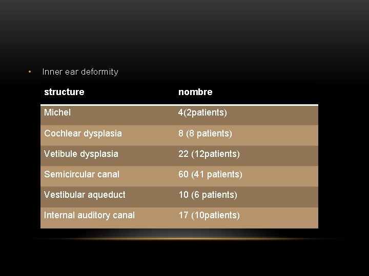 MAJOR AND MINOR TEMPORAL BONE ABNORMALITIES H RIAHI