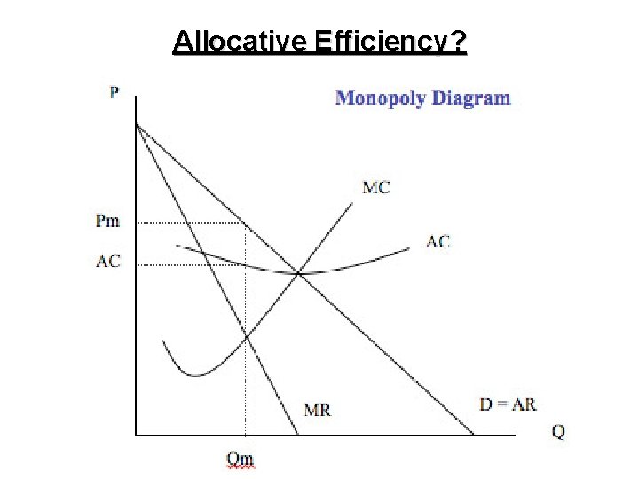 Monopoly Monopolies Pure Monopolies rare Public Utilities Cable