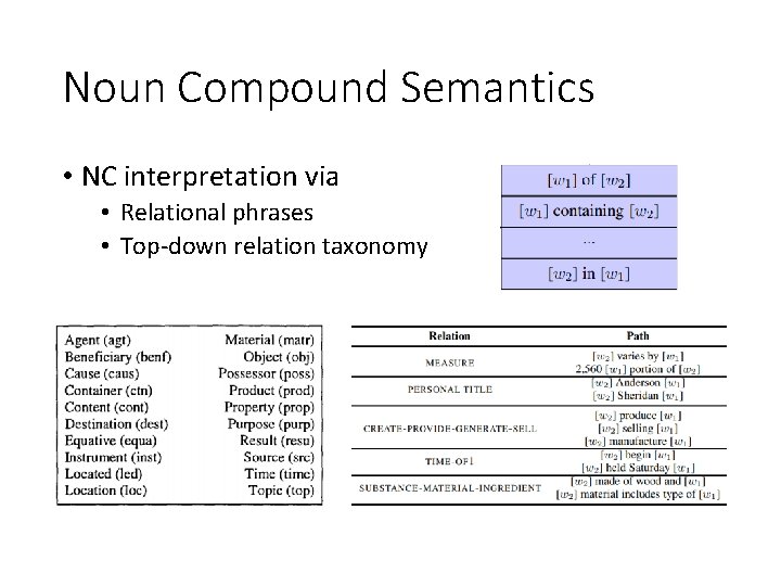Noun Compounds Interpretation Wentao Ding Noun Compounds A