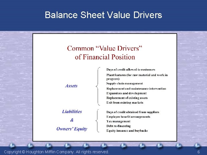 Chapter Four Business Processes and Risks Learning Objectives