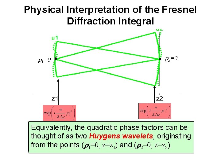 An Overview on the HuygensFresnel Principle Coherence and