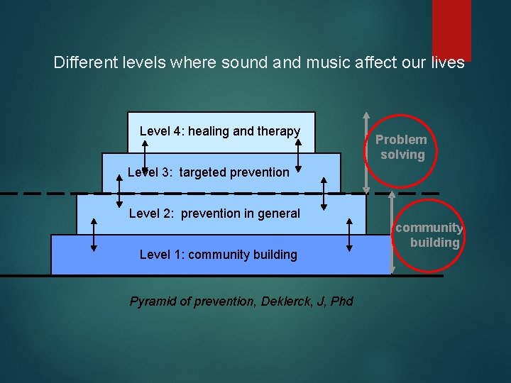 Creating a fully integrated choir GREET JOANNA WIELEMANS