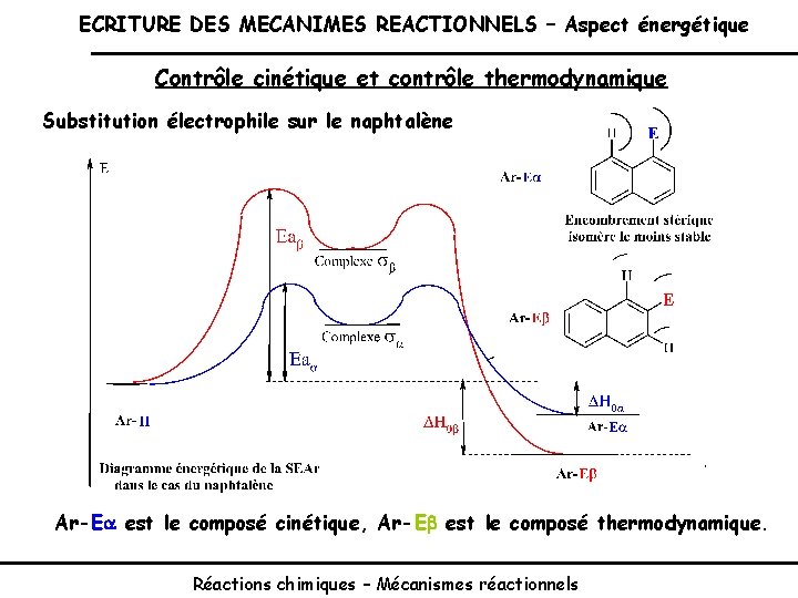 REACTIONS CHIMIQUES ET MECANISMES REACTIONNELS ECRITURE DES MECANIMES
