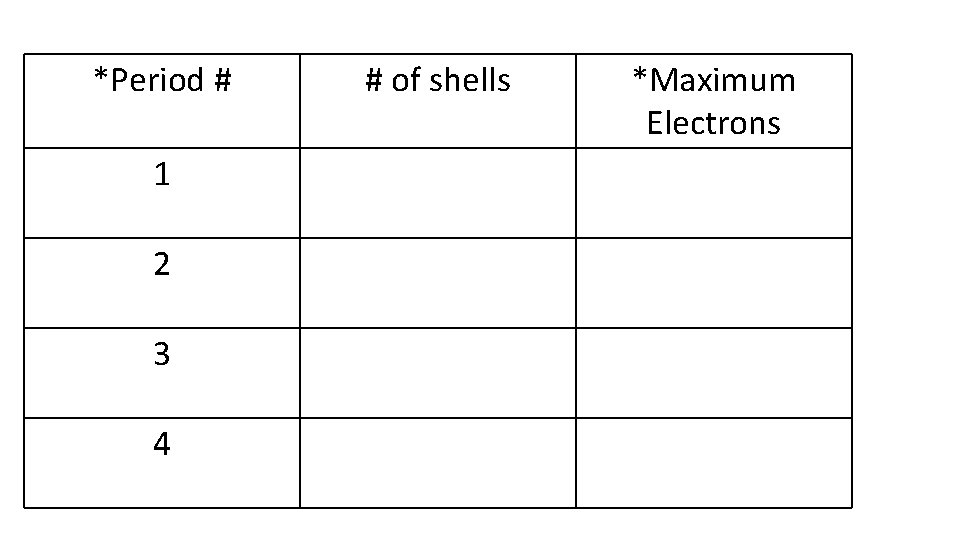 38 Bohr Model and Electronic Configuration If you