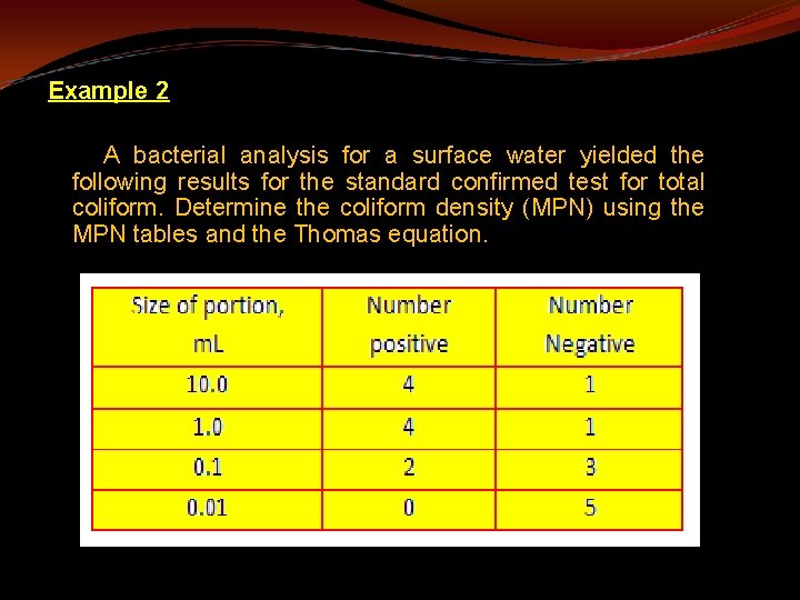 2 4 Biological Parameters Microorganisms that bring diseases