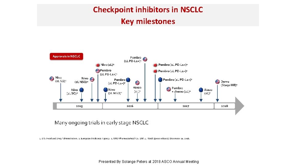 Progression after checkpoint inhibitors What is next Paris