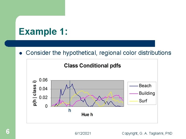 Bayesian Classification A reference Copyright G A Tagliarini