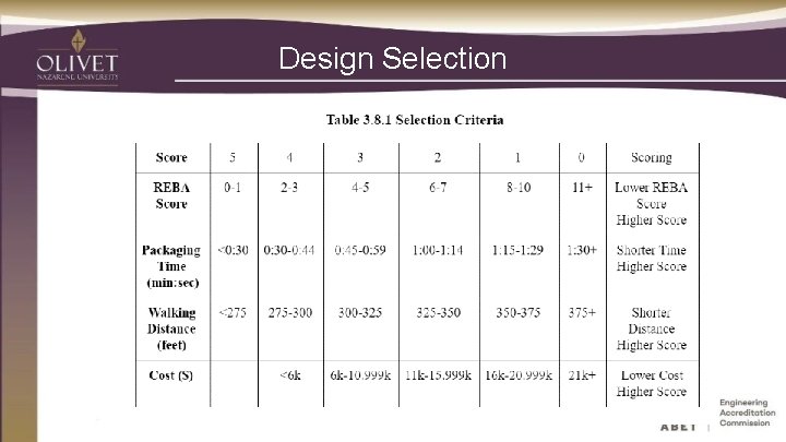 ITW Deltar Model Factory Final Presentation Bri Hollowell