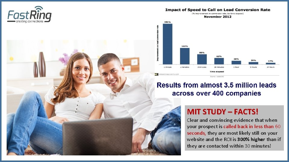 Did You Know that Over 90 of the