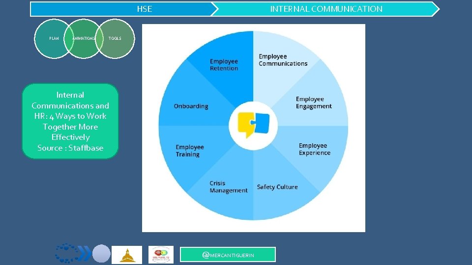 HSE PLAN ANIMATIONS INTERNAL COMMUNICATION TOOLS HOW TO