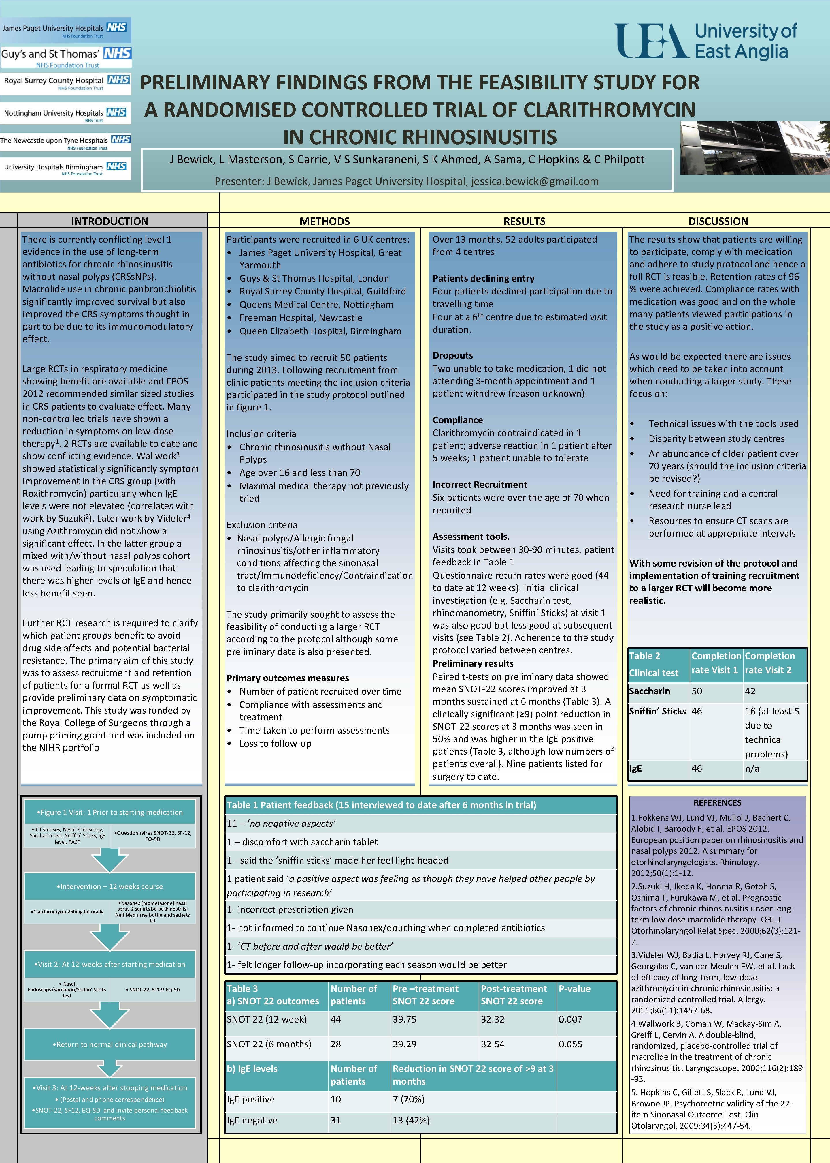 PRELIMINARY FINDINGS FROM THE FEASIBILITY STUDY FOR A