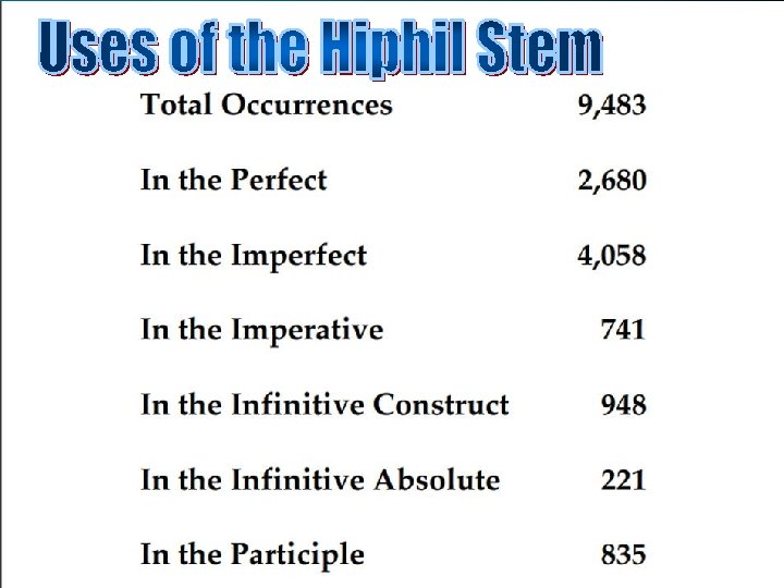 Active Voice Passive Voice Reflexive Voice Simple Action