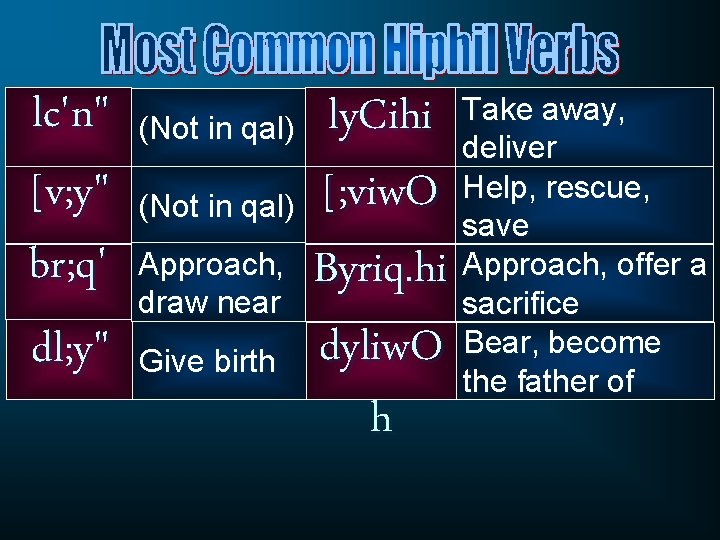 Active Voice Passive Voice Reflexive Voice Simple Action