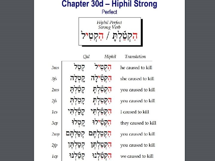 Active Voice Passive Voice Reflexive Voice Simple Action