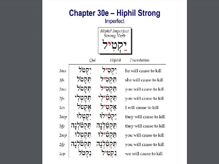 Active Voice Passive Voice Reflexive Voice Simple Action